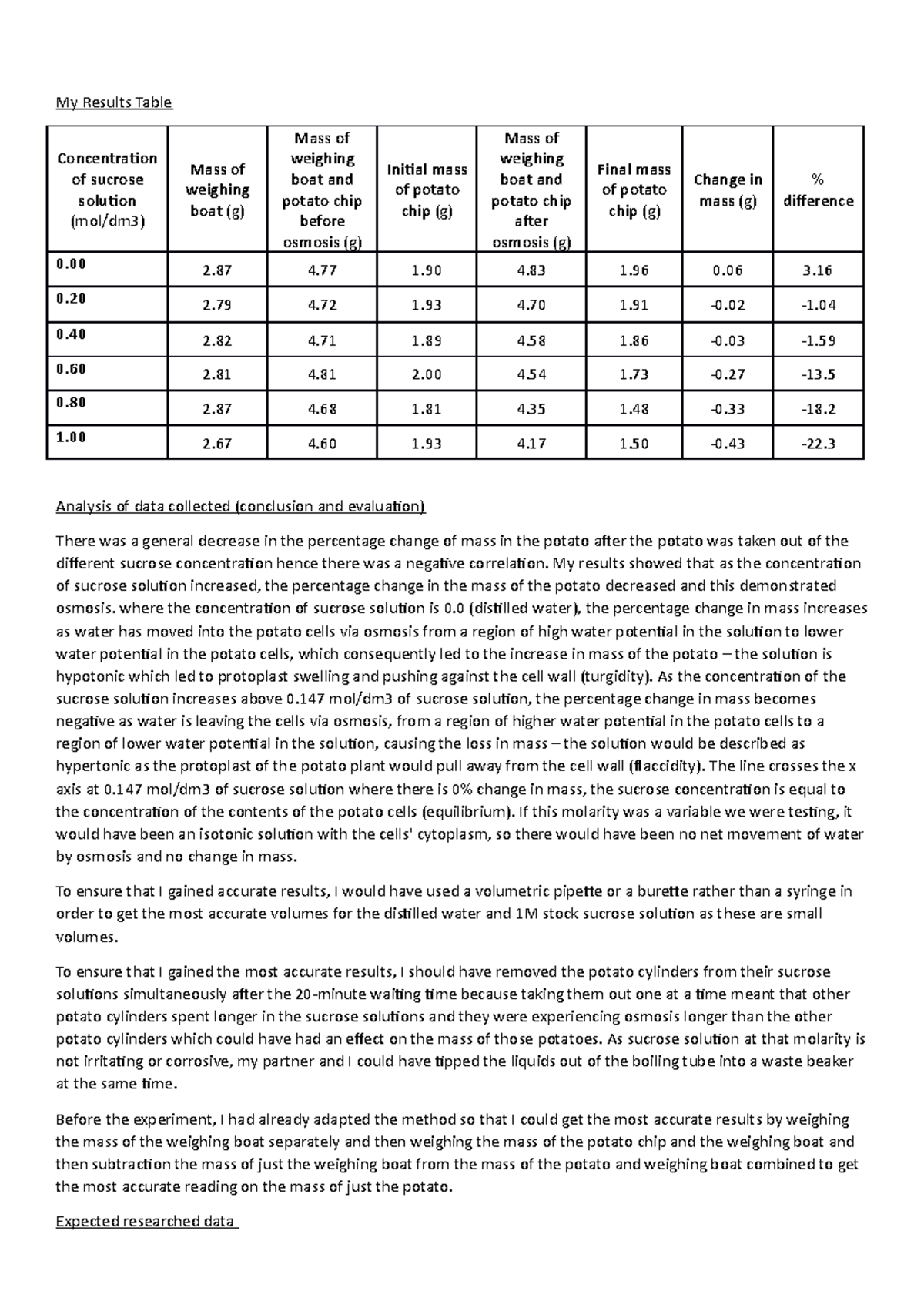 Results Table - Required Practical 3: Sucrose Osmosis Effects Analysis - Studocu