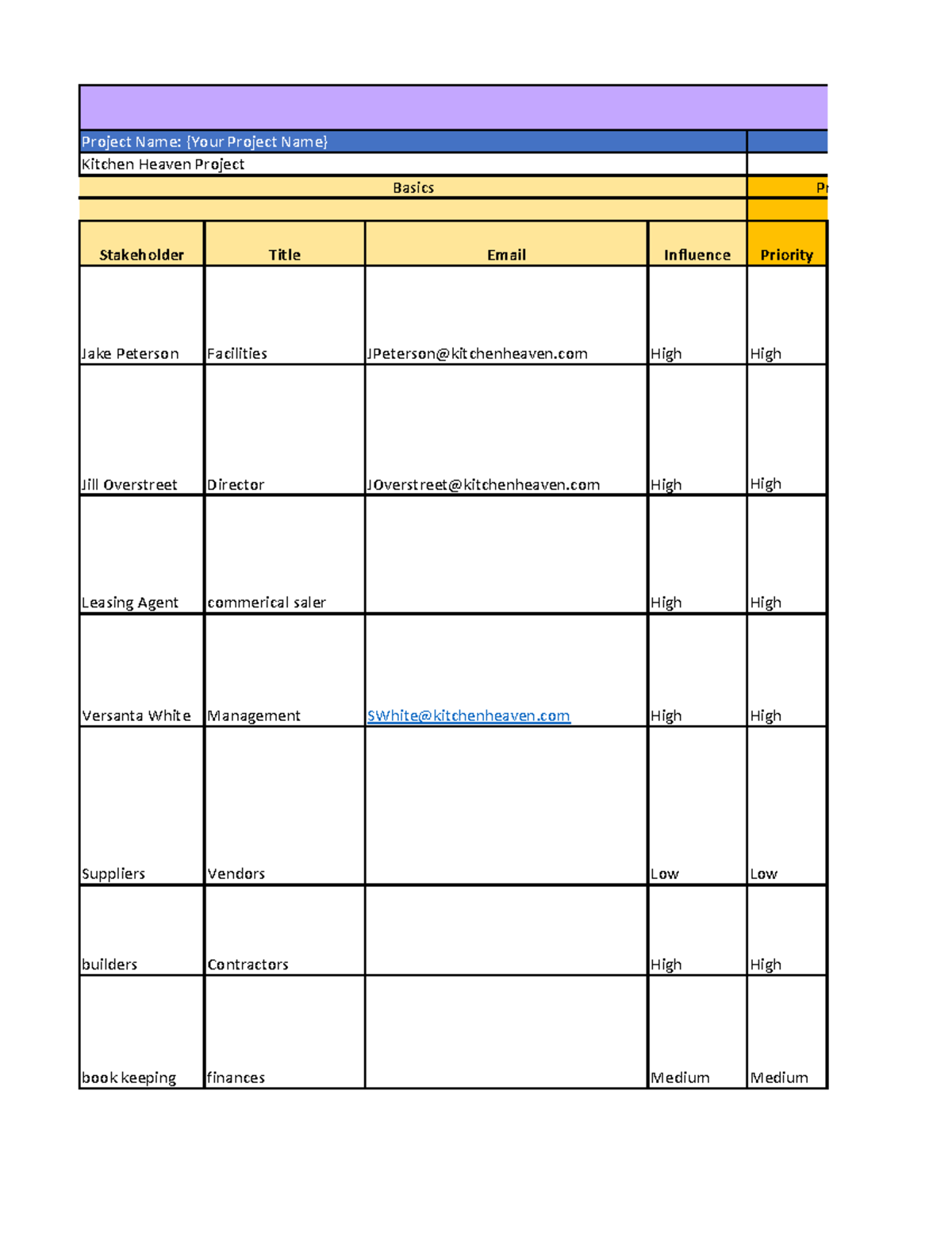MGT 440 RS T4 Project Kitchen Heaven Stakeholder Analysis Matrix - Studocu