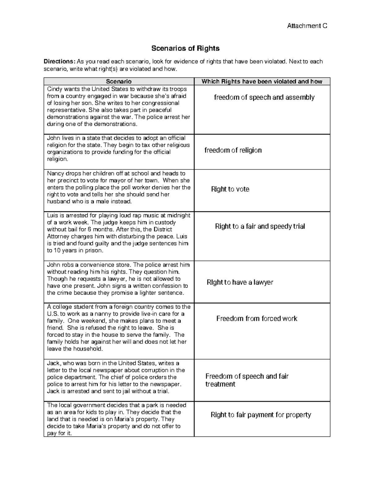 C Scenarios of Rights lp - Attachment C Scenarios of Rights Directions ...