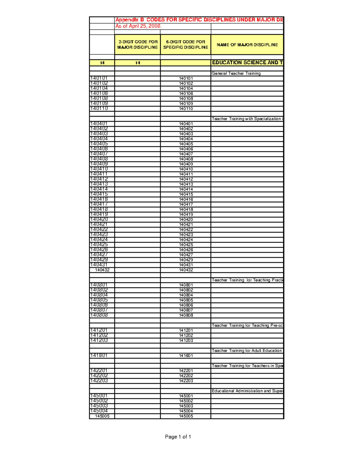 References-CODE - Reference code. - Appendix B CODES FOR SPECIFIC ...