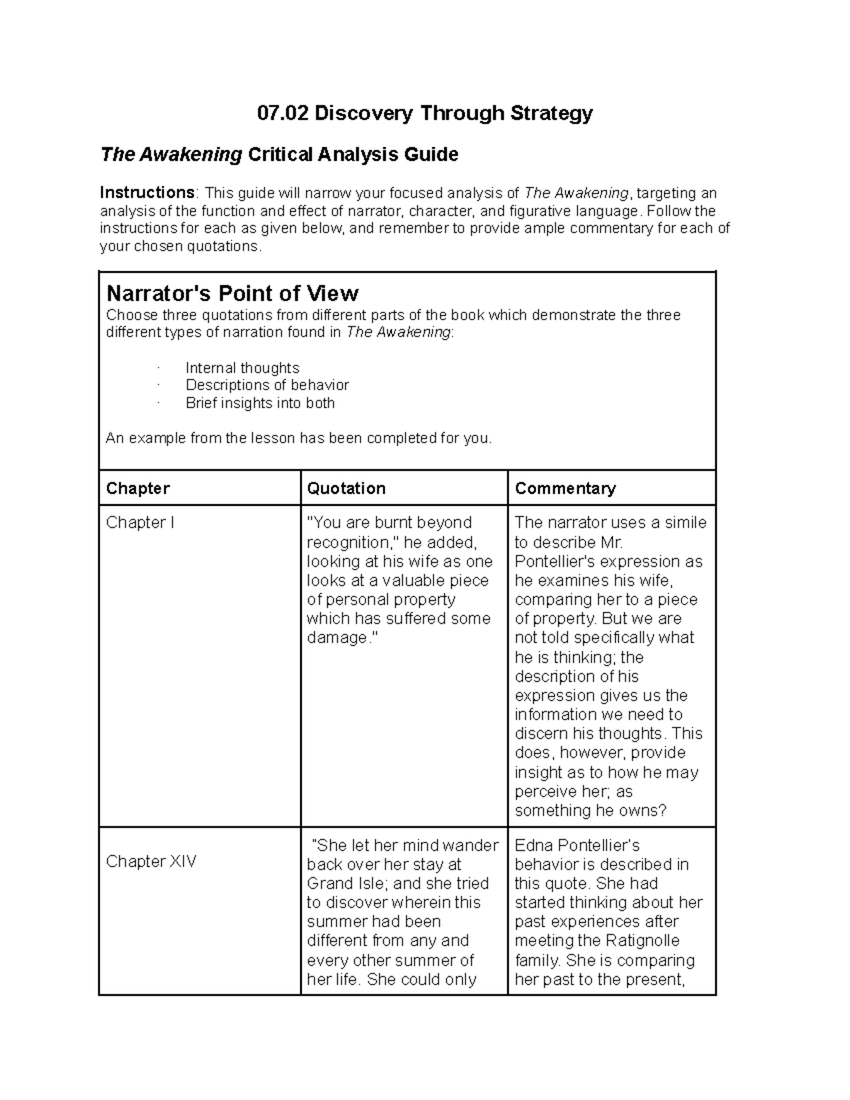 7.02 AP LIT - Critical Analysis & Strategies for The Awakening - Studocu