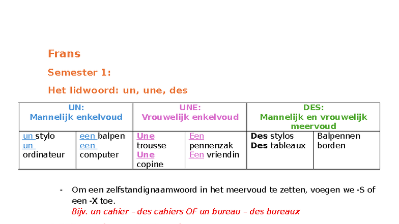 Frans Semester 1: Lidwoorden en Basisgrammatica UN, UNE, DES - Studocu