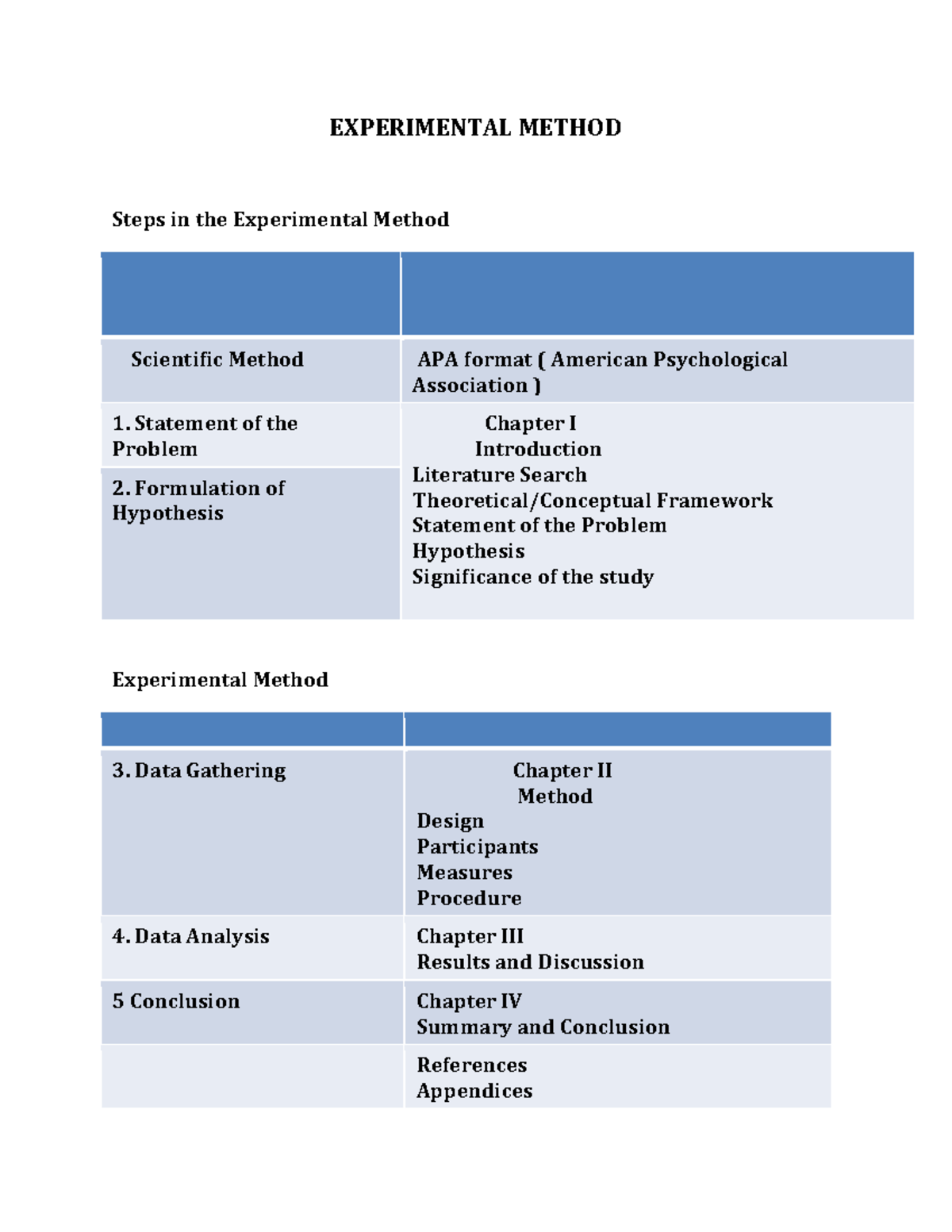 Experimental Method - Lecture Notes on Hypotheses & Variables (1-9 ...
