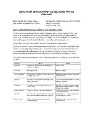 Esquema PROC. Penal Guatemalteco - CIENCIAS JURIDICAS Y SOCIALES ...
