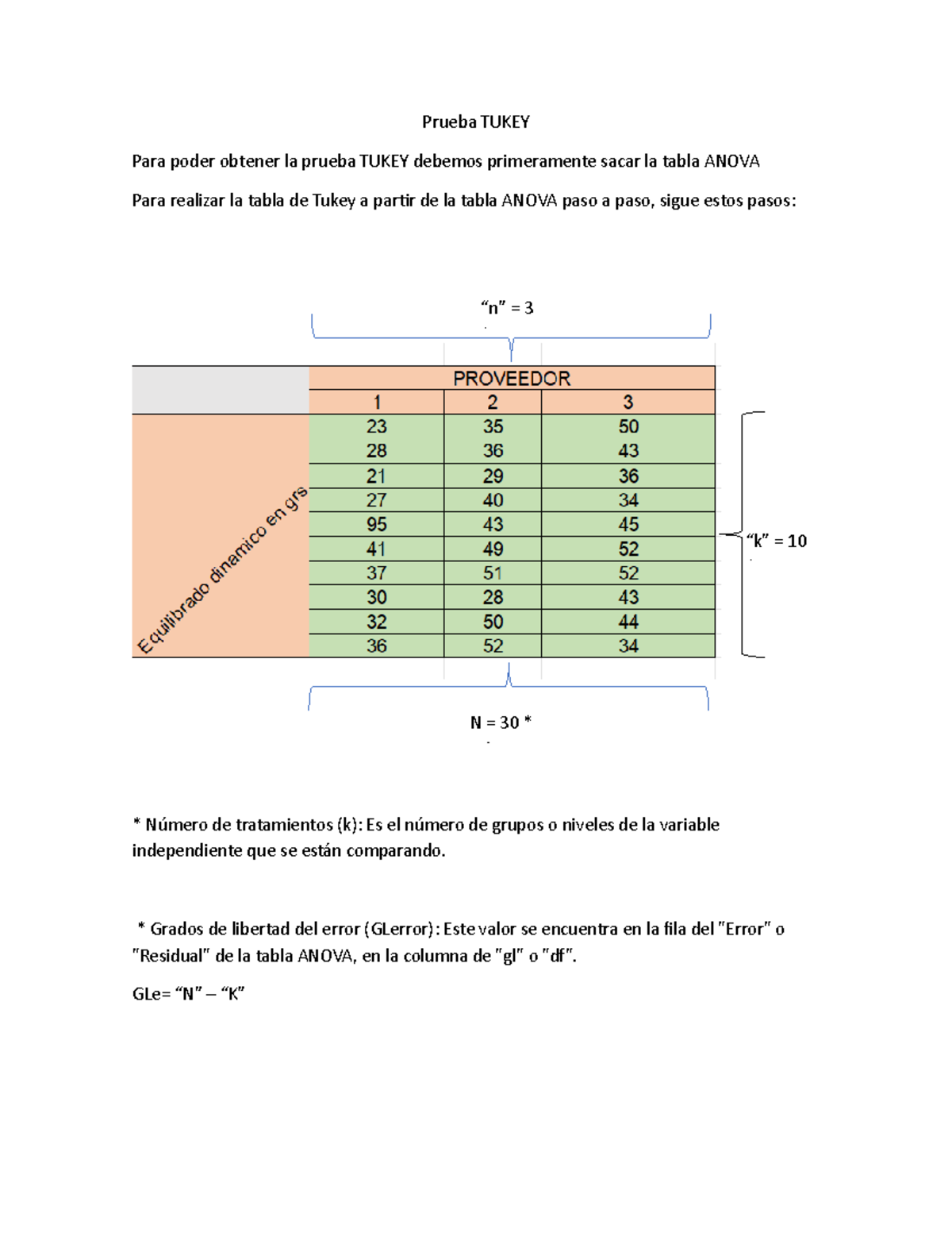 Pasos para la Prueba TUKEY y Tabla ANOVA en Estadística - Studocu