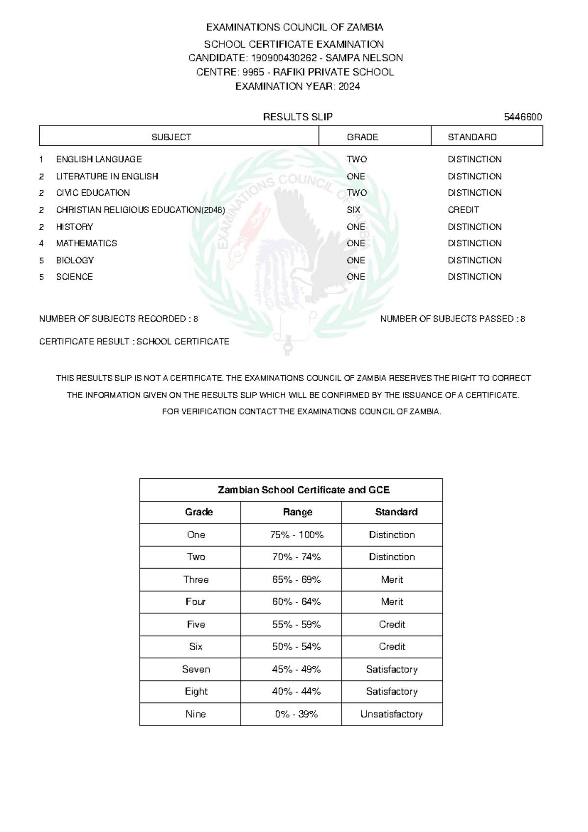 Zambia School Certificate Exam Results Slip 2024 - Sampa Nelson - Studocu