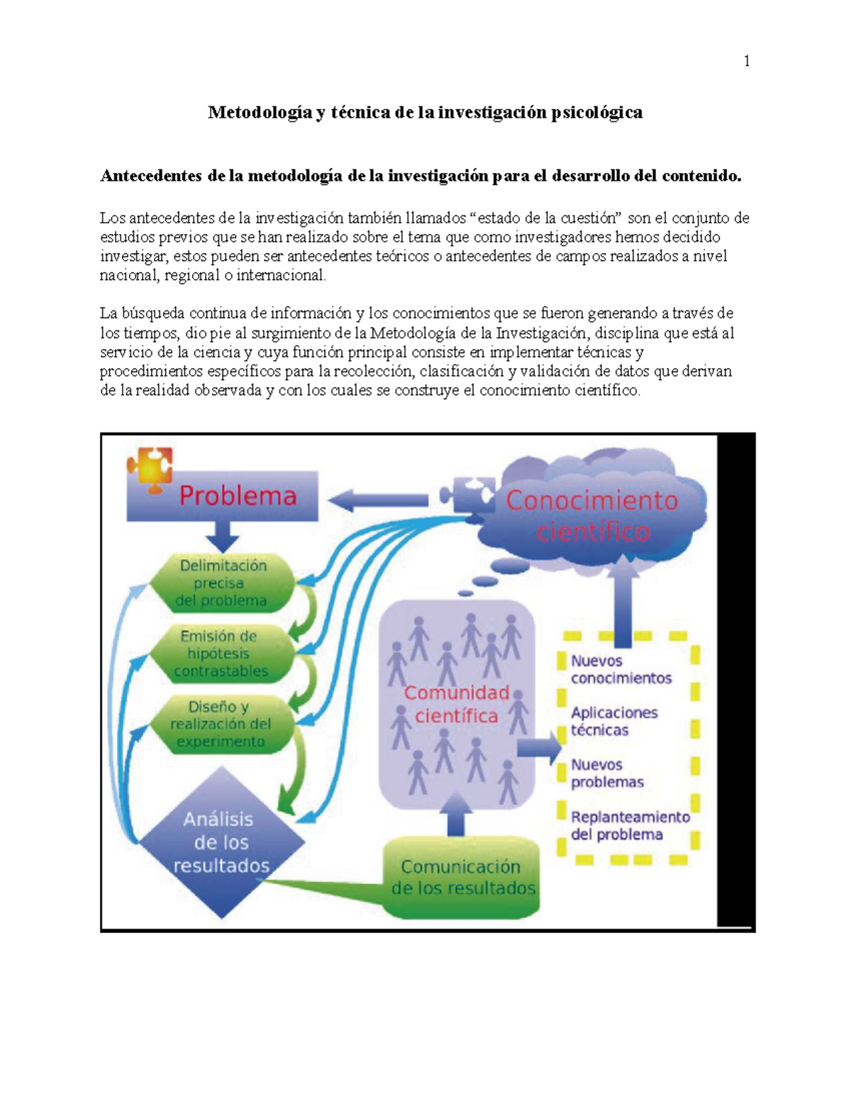 Metodología Y Técnica De La Investigación Psicológica Resumen Y