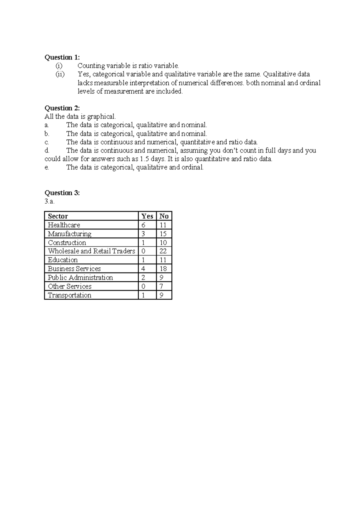 ECON1280 Assignment 1: Data Analysis of Categorical & Quantitative Variables - Studocu