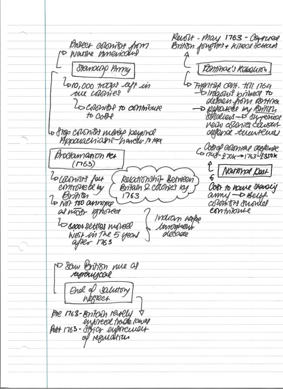 Causes of the American Revolution: Key Events and Impacts (HIST 101 ...