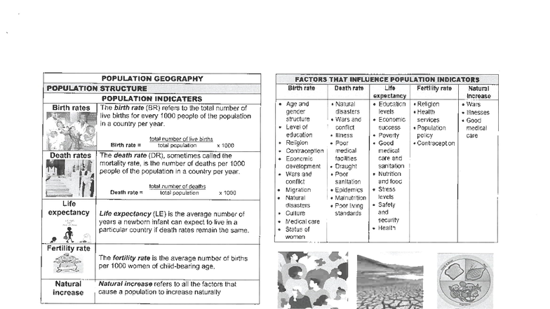 GR 10 T3 Population Structure: Factors Influencing Indicators - Studocu