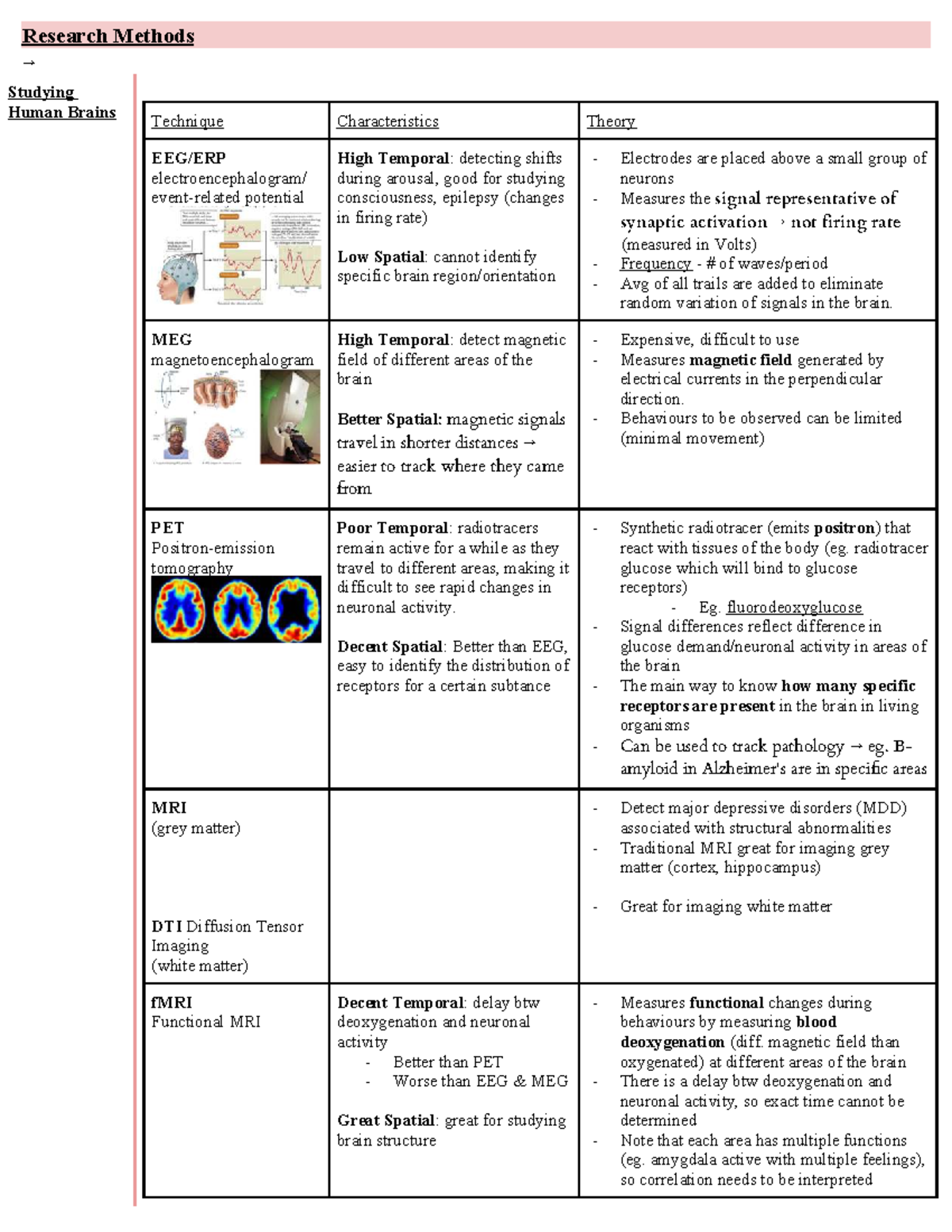 HMB200 Lecture 3: Techniques in Human Brain Research and Analysis - Studocu
