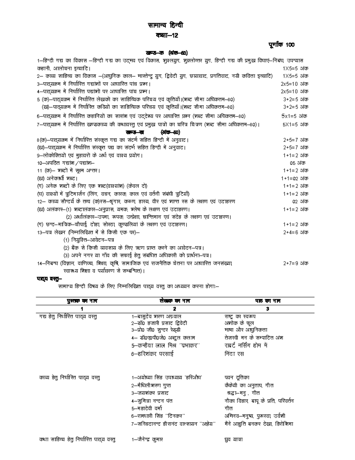102-Hindi Class 12th Material: Comprehensive Study Guide - Studocu