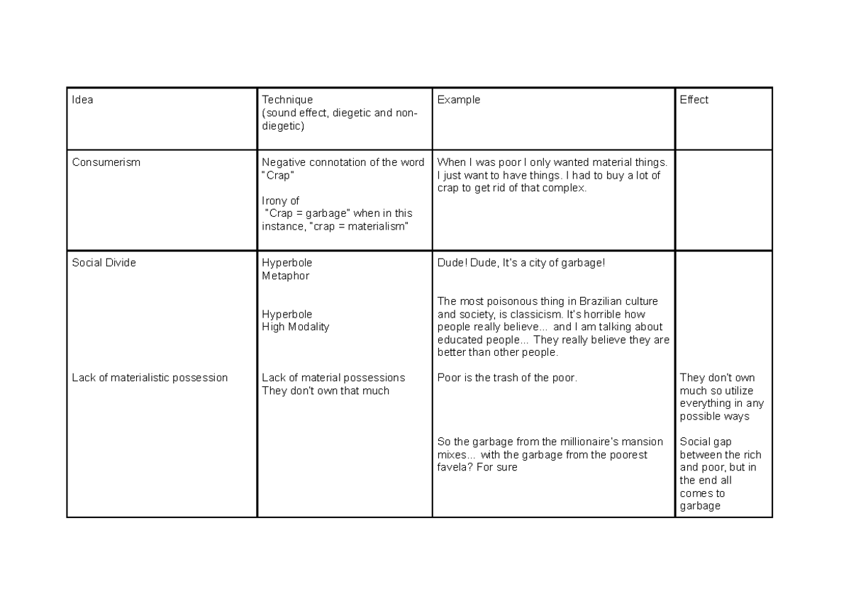 Waste land themes with evidence and techniques - Idea Technique (sound ...