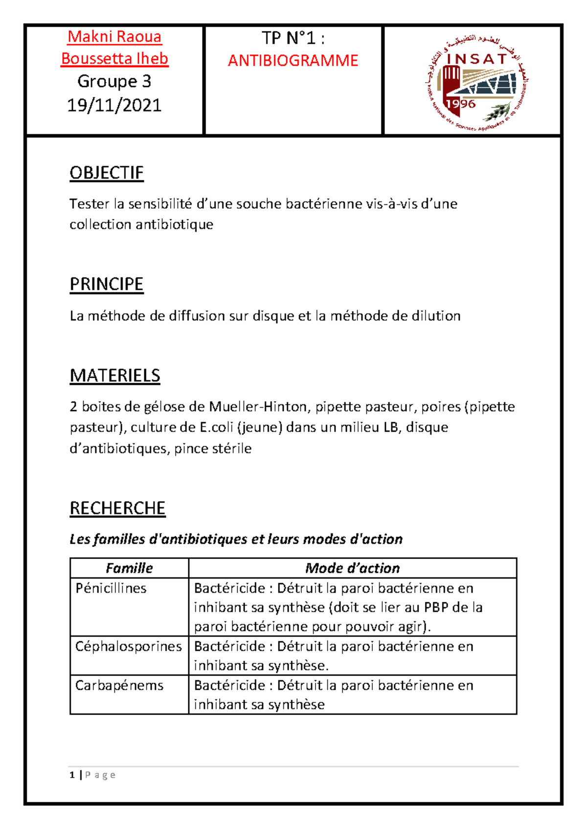 CR-TP-I - antibiogramme, microbiologie appliquée - OBJECTIF Tester la ...