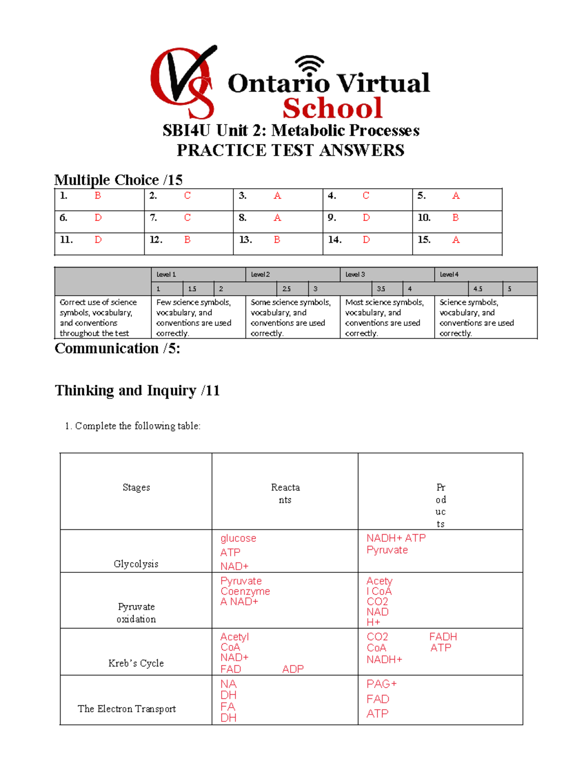 SBI4U Unit 2 Metabolic Processes Practice Test Answers - Studocu