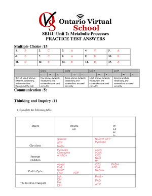 Biology - University Preparation - Grade: 12 - High School - Canada ...