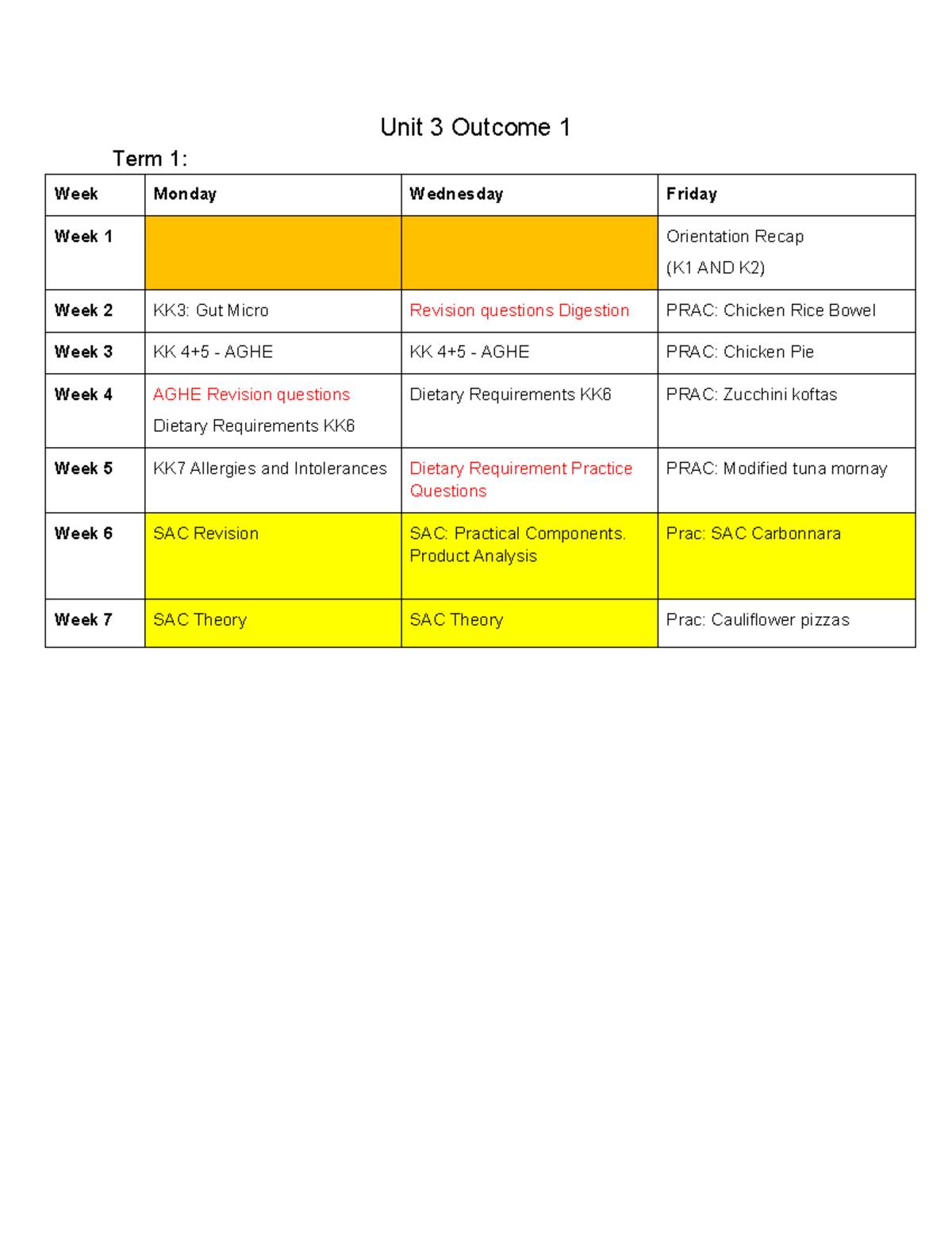 Year 12 Outline Timeline: Unit 3 & 4 Outcomes and Practical Components ...