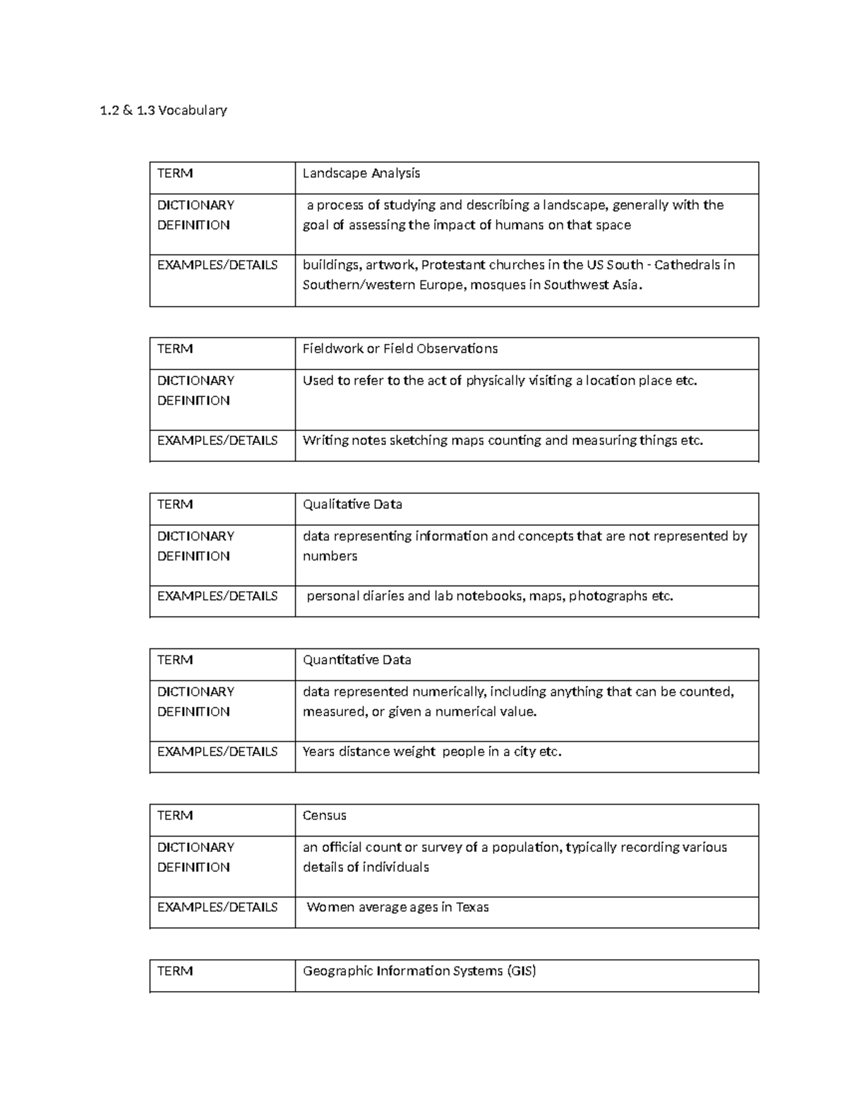 AP Geography Vocabulary Terms and Definitions: Landscape Analysis ...