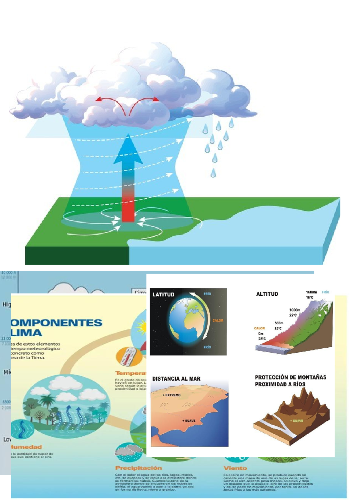 Estudio sobre el Clima y sus Componentes en Diferentes Altitudes - Studocu