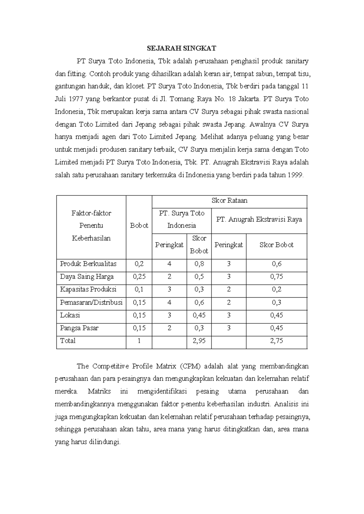 Competitive Profile Matrix: PT Surya Toto Indonesia Tbk Analysis - Studocu