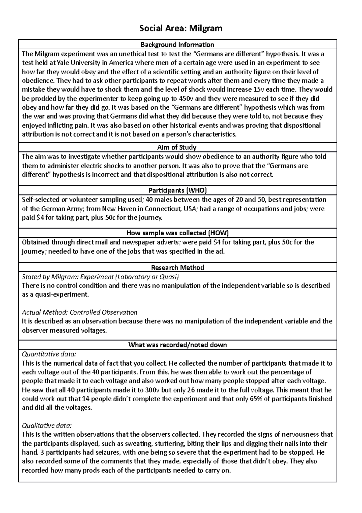 Milgram - Whole study including evaluation and links - Social Area ...