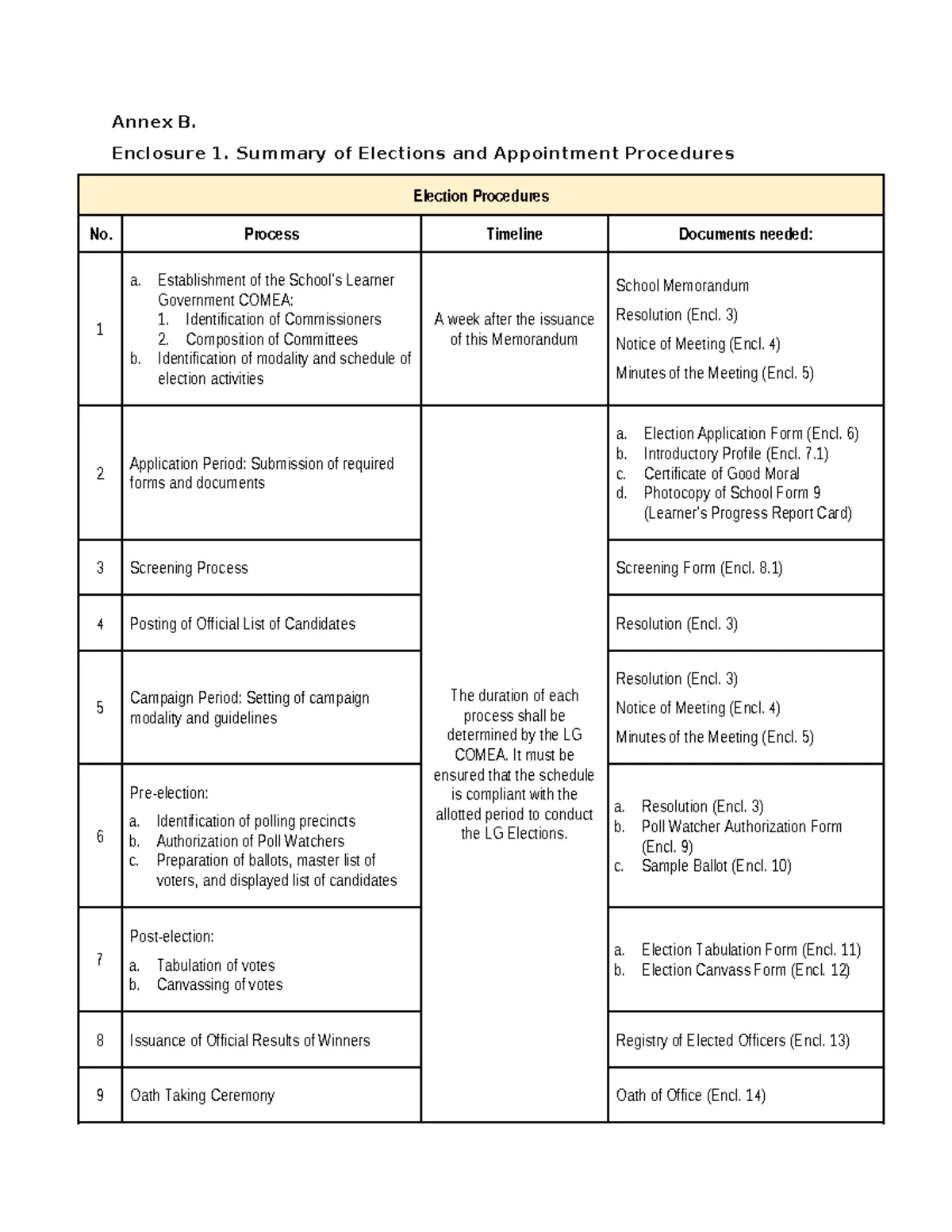 KP-Form-2 - Kp form - KP Form 2 KASAMBAHAY MASTERLIST Monthly Report ...