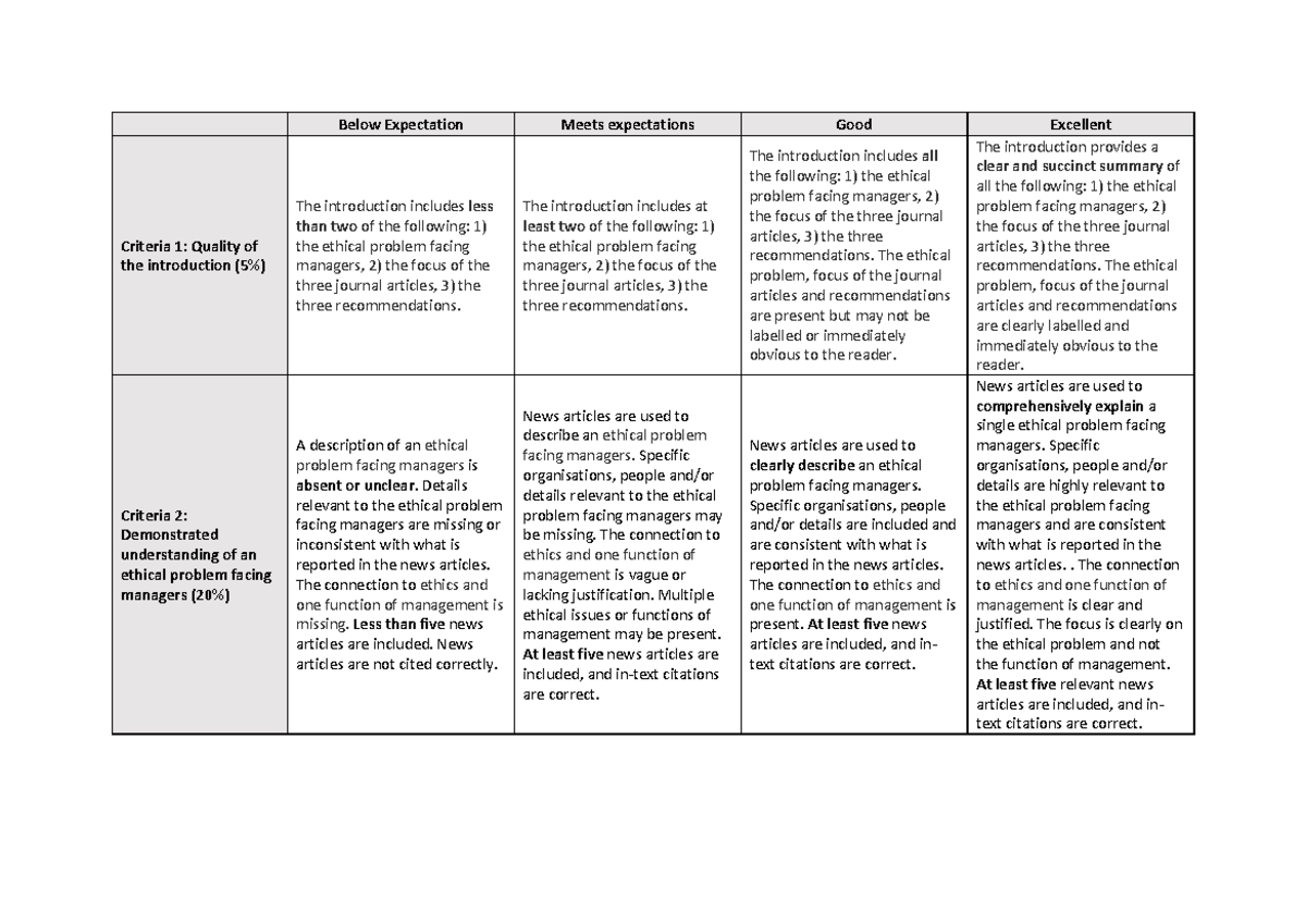 Marking Criteria for Ethical Management Issues: Evaluation Rubric - Studocu
