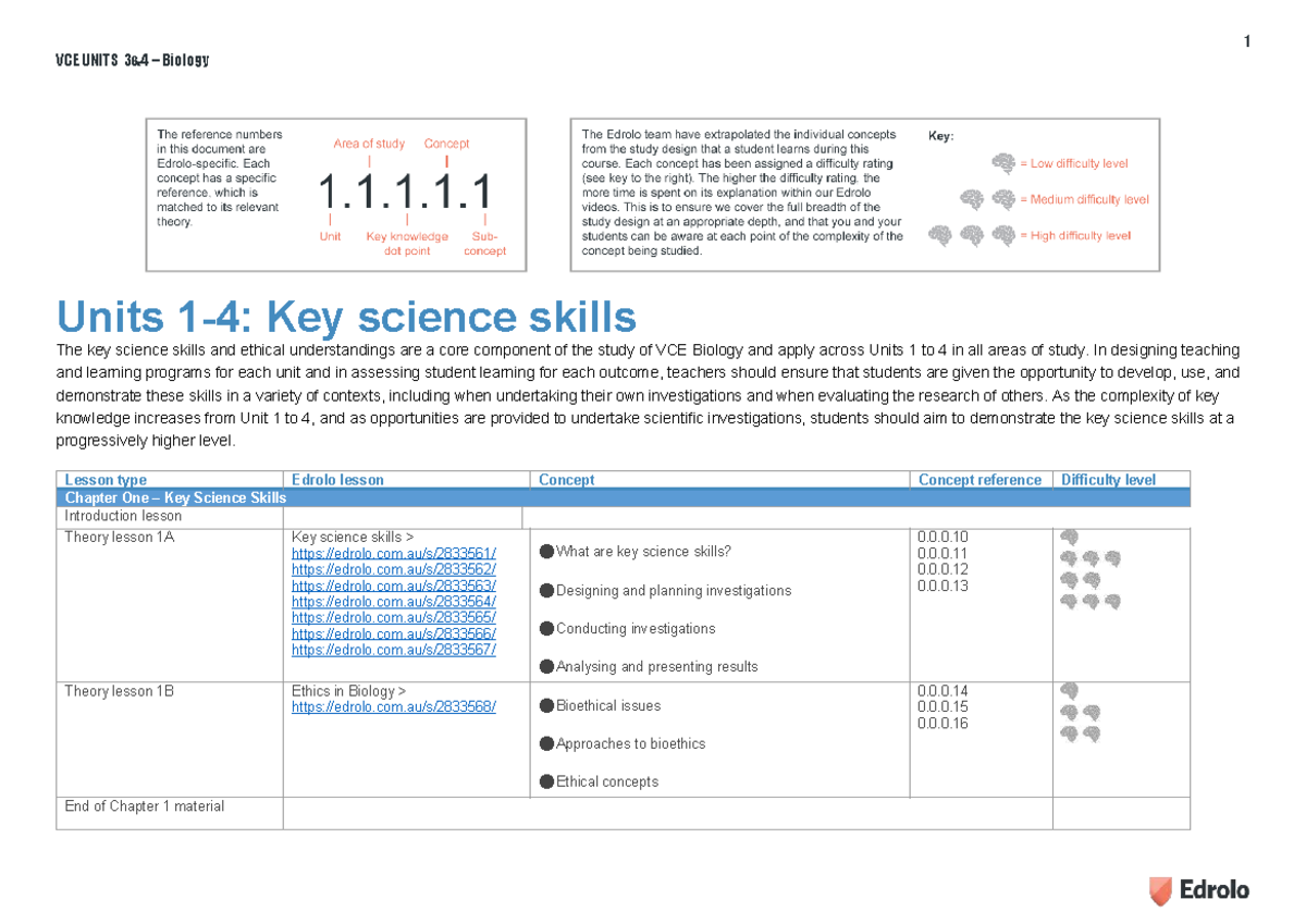 Edrolo VCE Biology Units 1-4 Comprehensive Study Guide 2025 - Studocu
