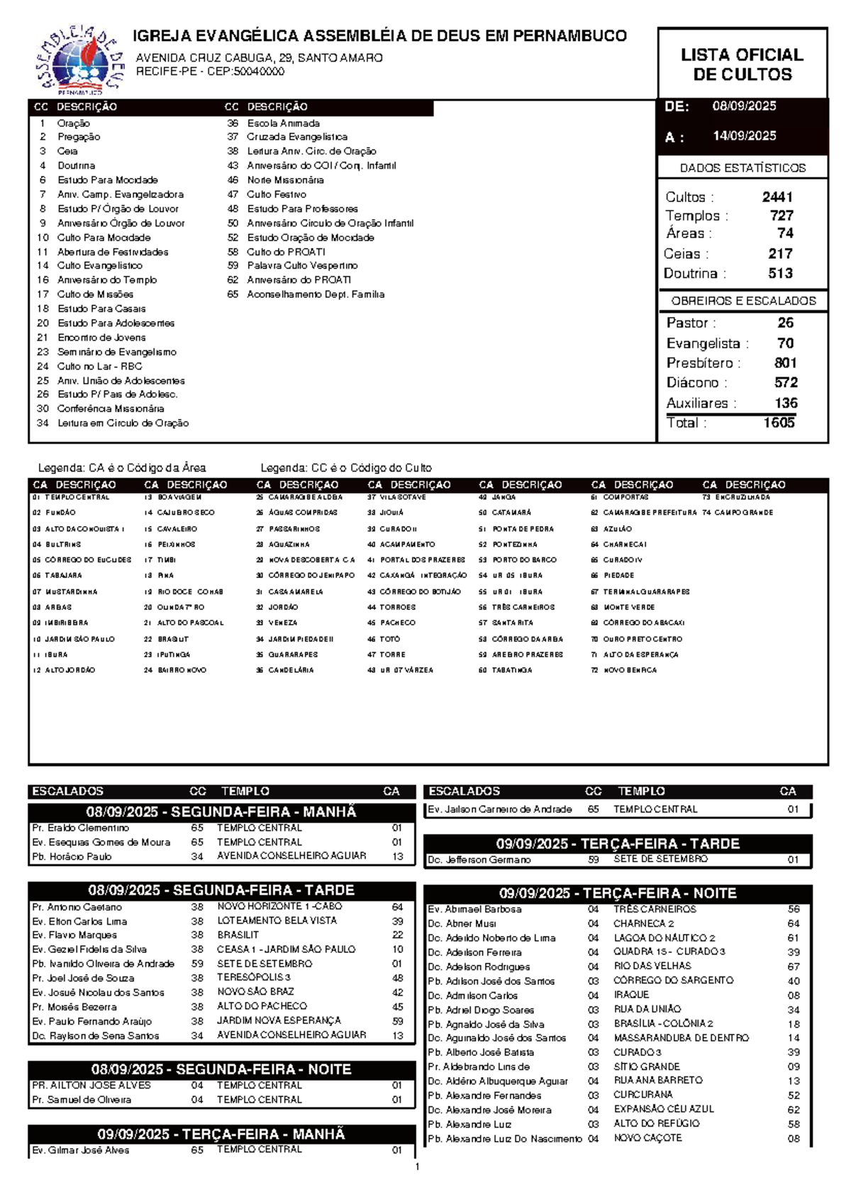 Relatório Oficial de Cultos e Atividades da Igreja - CC 2025 - Studocu