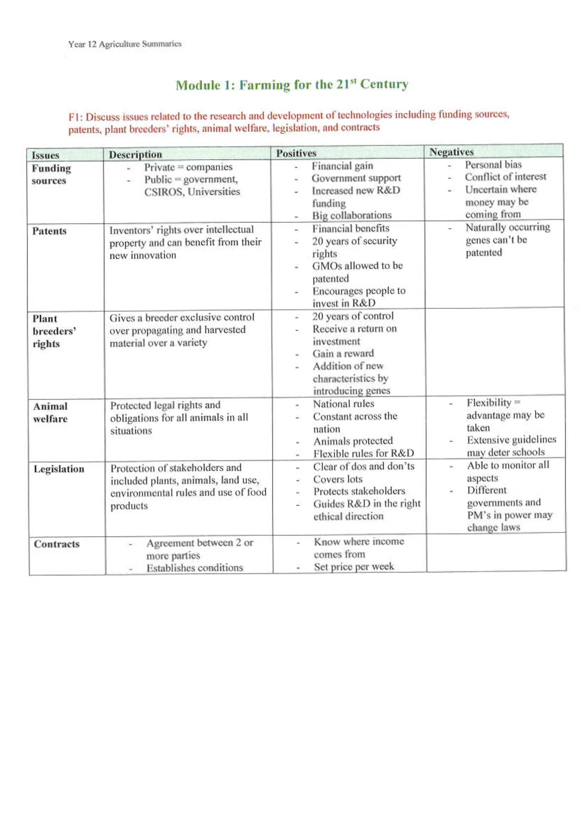 Year 12 Agriculture Summaries: Key Insights on 21st Century Farming ...