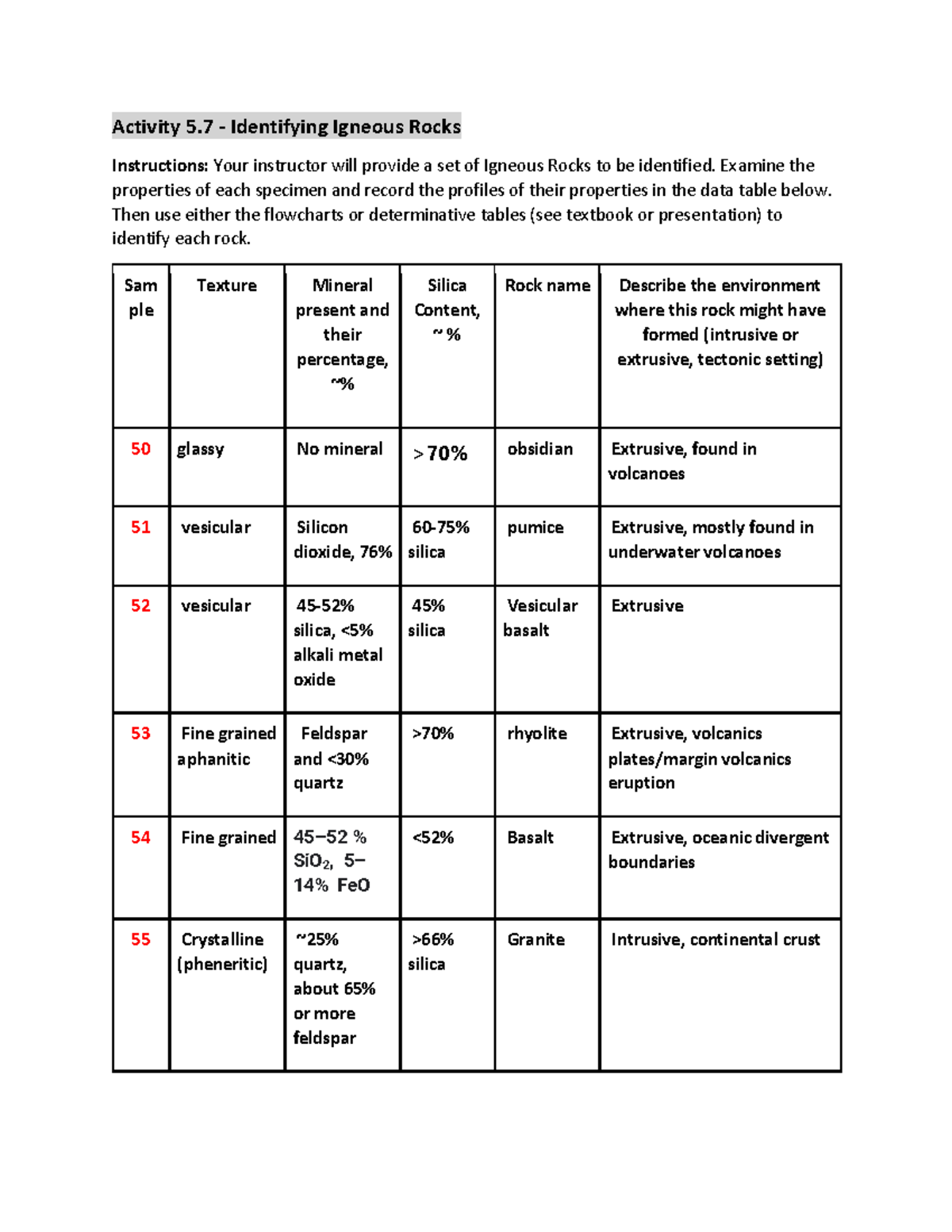 Identifying Igneous Rocks - Geol Activity 5 Insights and Analysis - Studocu