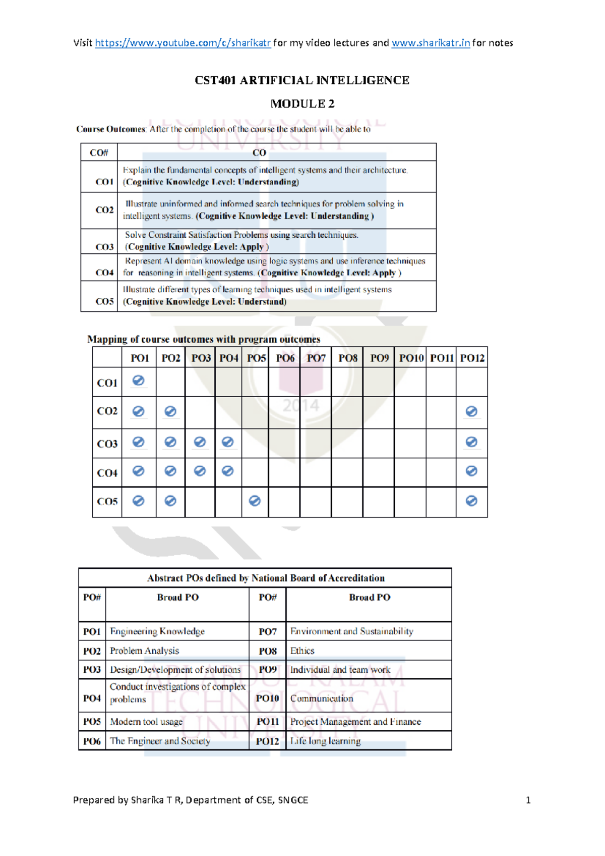 CST401 Module 2: Study Notes on Problem-Solving Agents in AI - Studocu