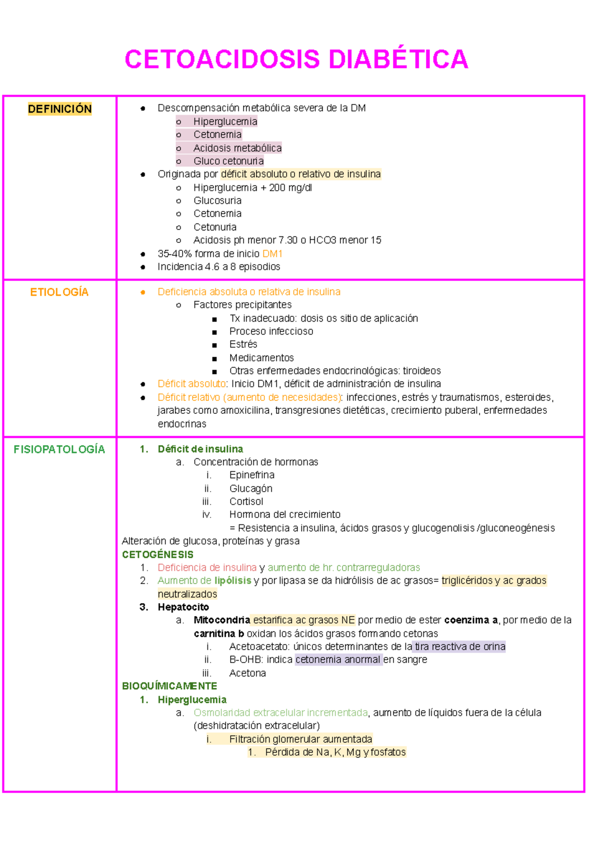 Cetoacidosis Diabética: Manejo y Tratamiento en DM1 - Studocu