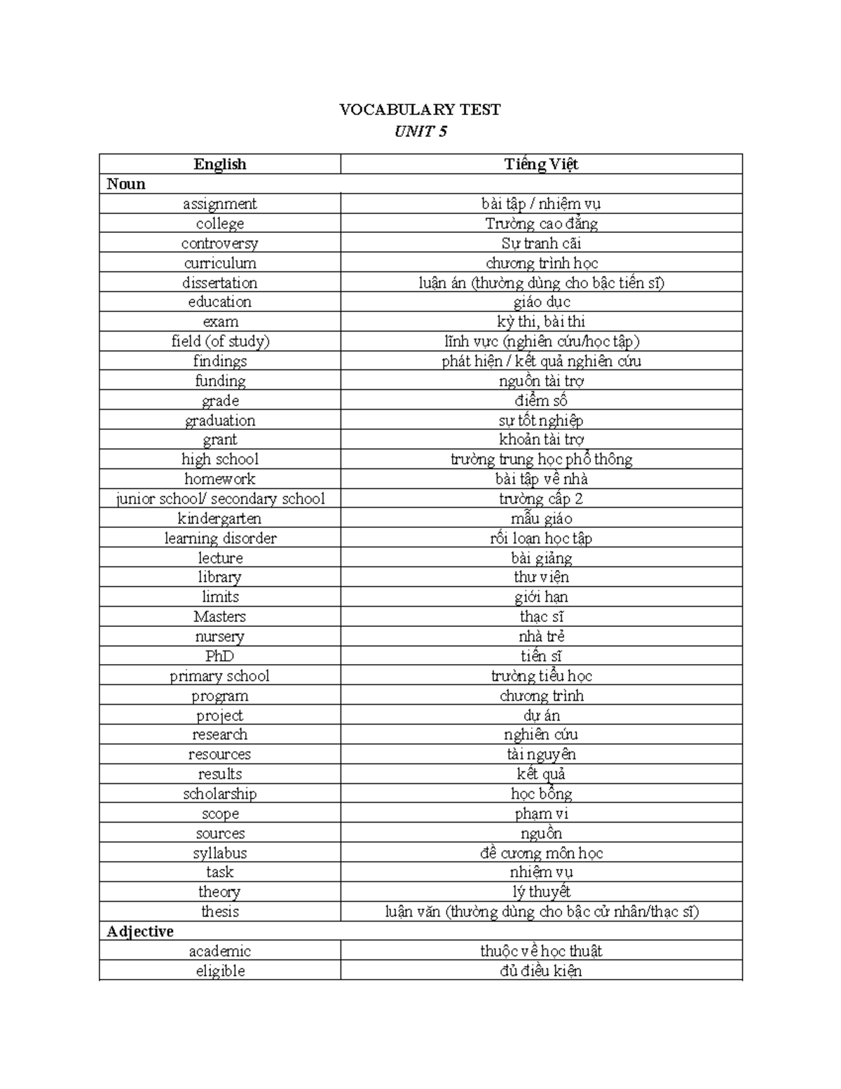 VOCABULARY TEST UNIT 5 - ABC - Studocu