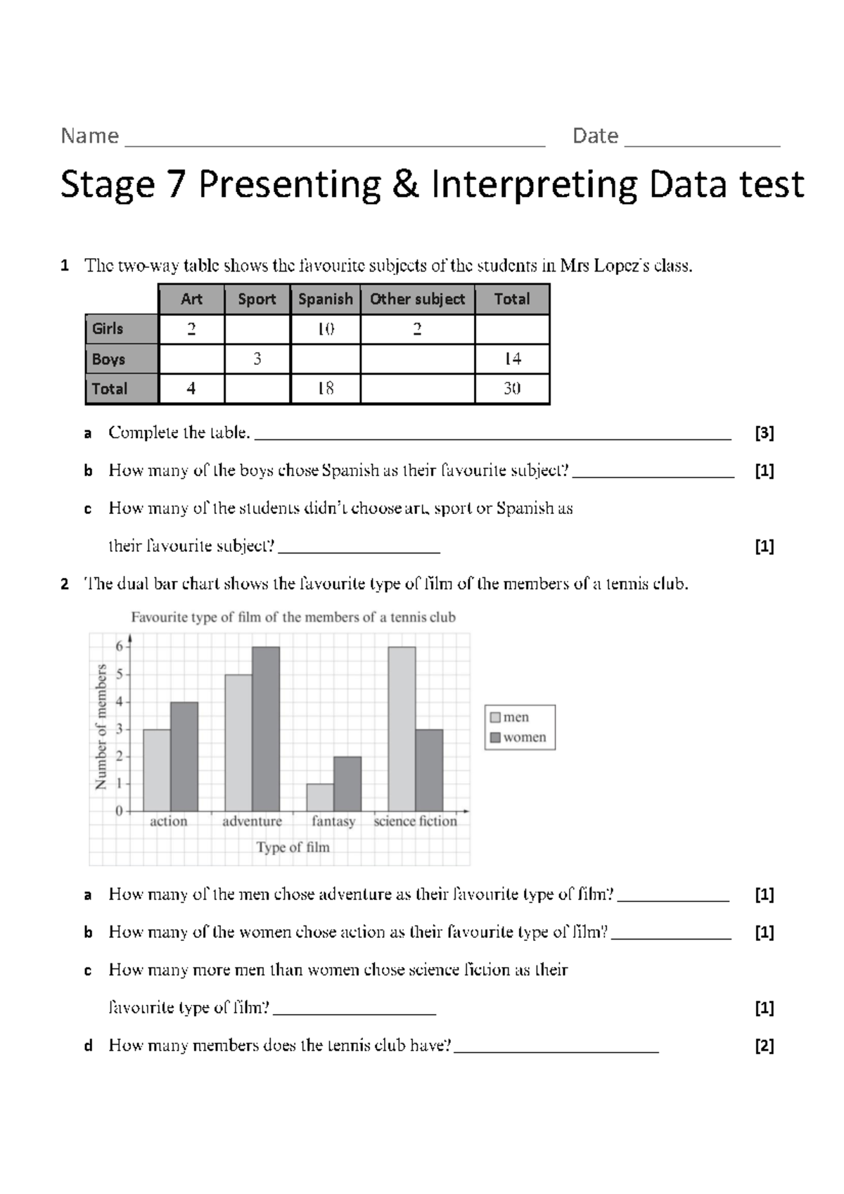 Presenting and Interpreting Data Test - Mathematics - Name