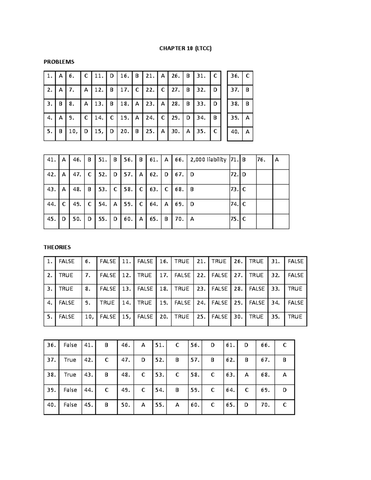 CHAPTER 10 & 15 ANSWERS (LTCC & CORPO LIQUI) - Studocu