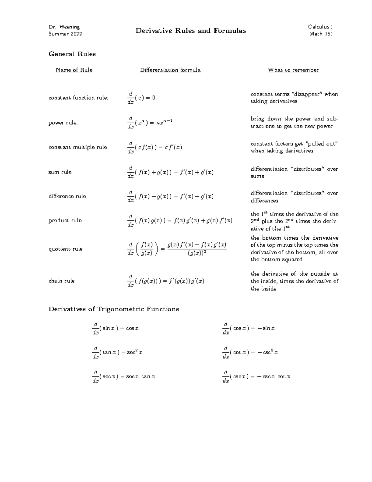 Basic deriv rules - lecture notes - Derivative Rules and Formulas Dr ...