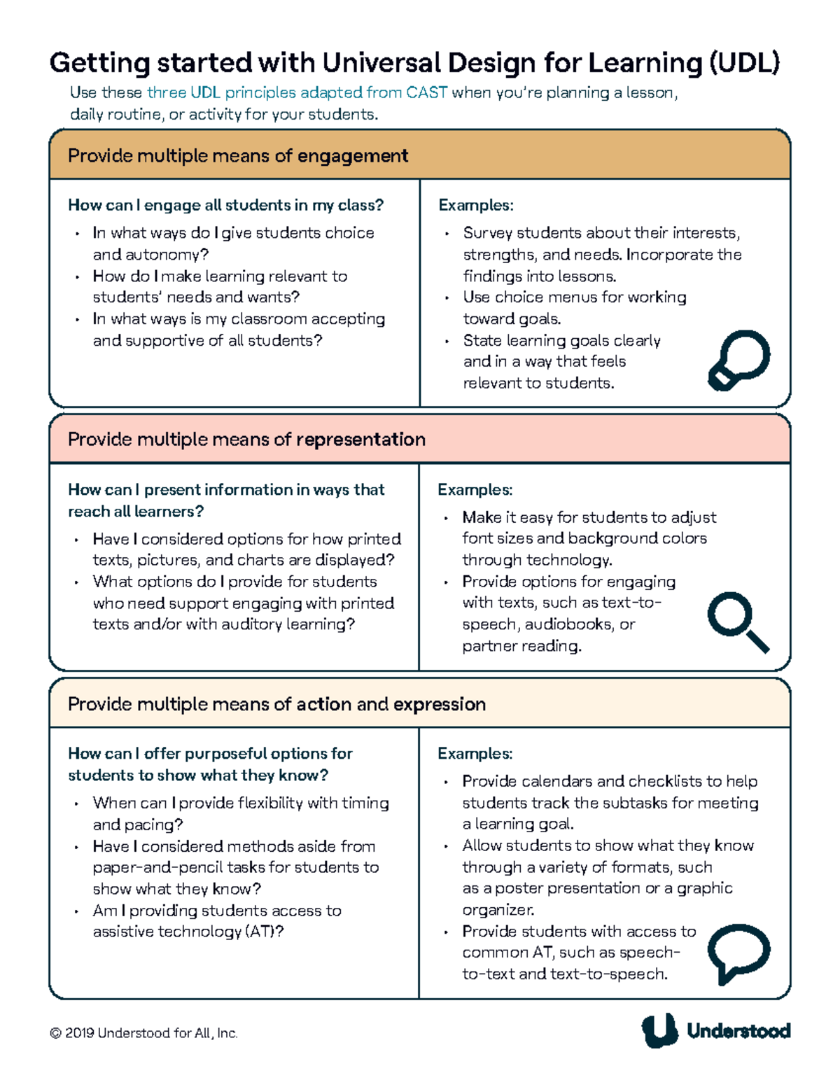 UDL Principles for Lesson Planning: Engaging All Learners - Studocu