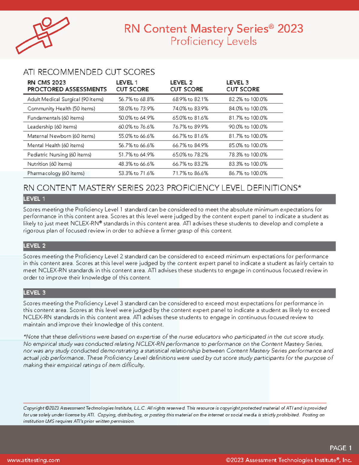 RN 2023 CMS Proficiency Levels & Cut Scores Overview - Studocu