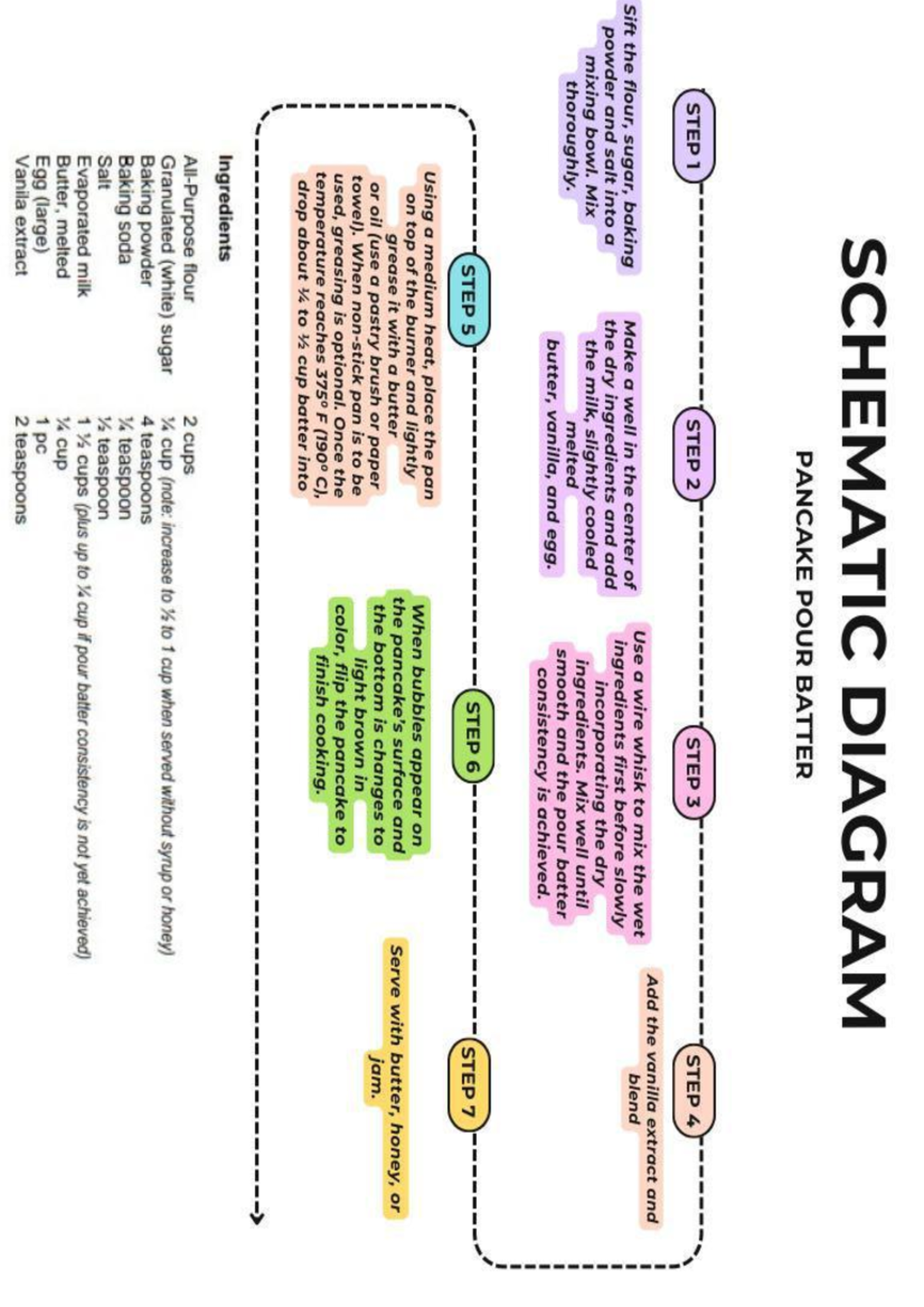 G-1 Schematic Diagram - Basic Foods - SCHEMATIC DIAGRAM PANCAKE POUR ...