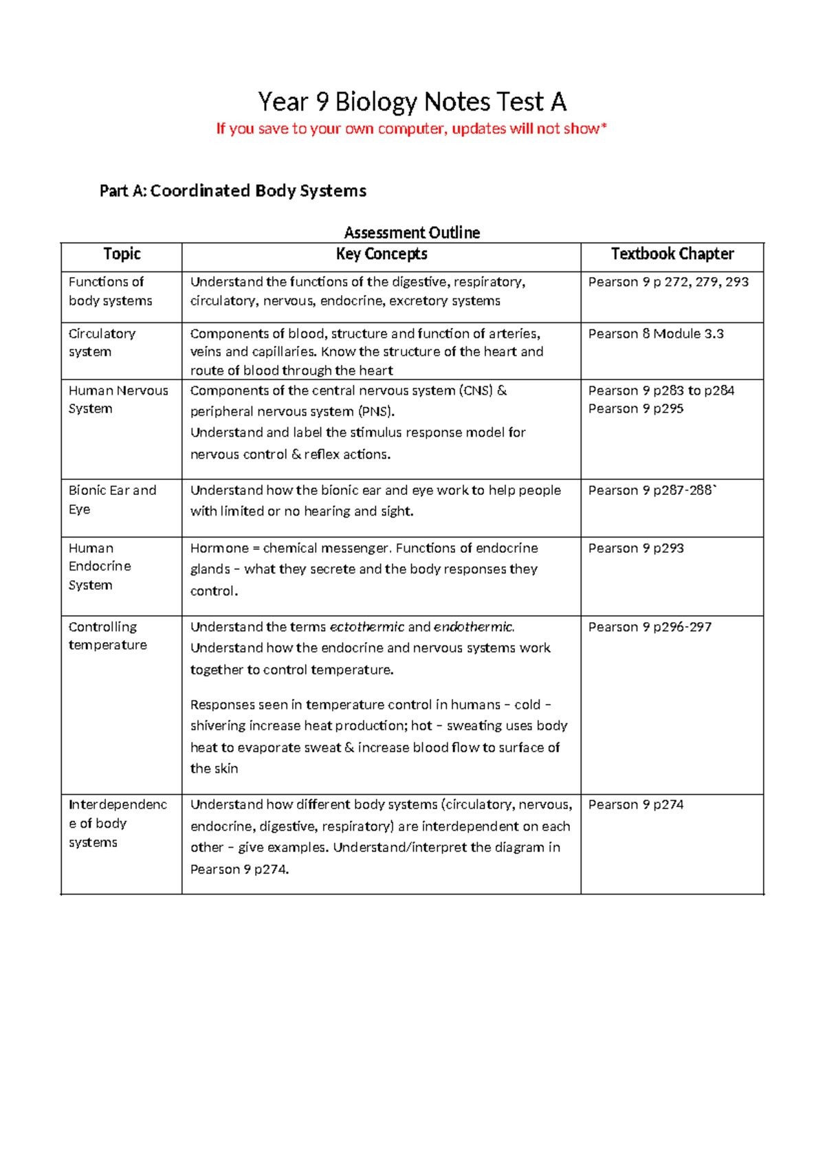 Year 9 Biology Test A: Coordinated Body Systems & Functions - Studocu