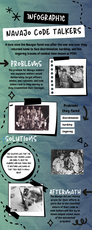 Navajo Code Talkers: Challenges and Solutions Post-War (INFOGRAPHIC ...