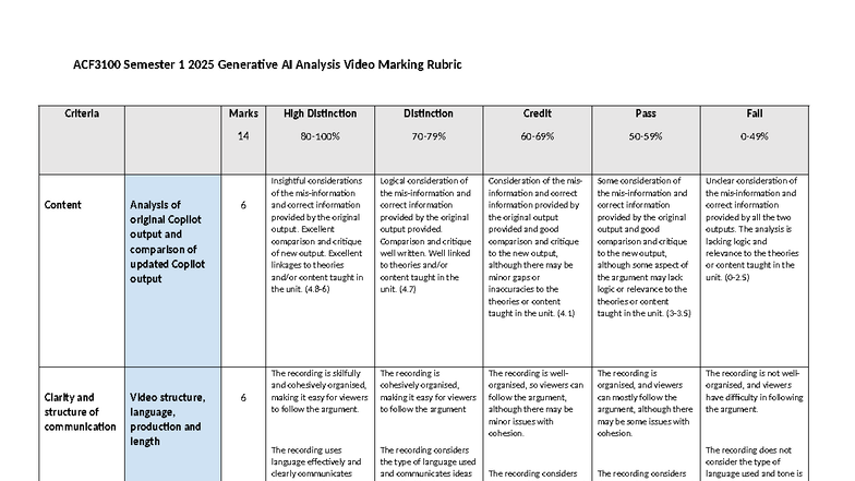 ACF3100 Semester 1 2025 Generative AI Video Marking Rubric - Studocu