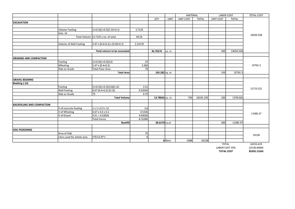 Lab #2 - Quantity Surveying: Cost Calculation and Assessment - Studocu