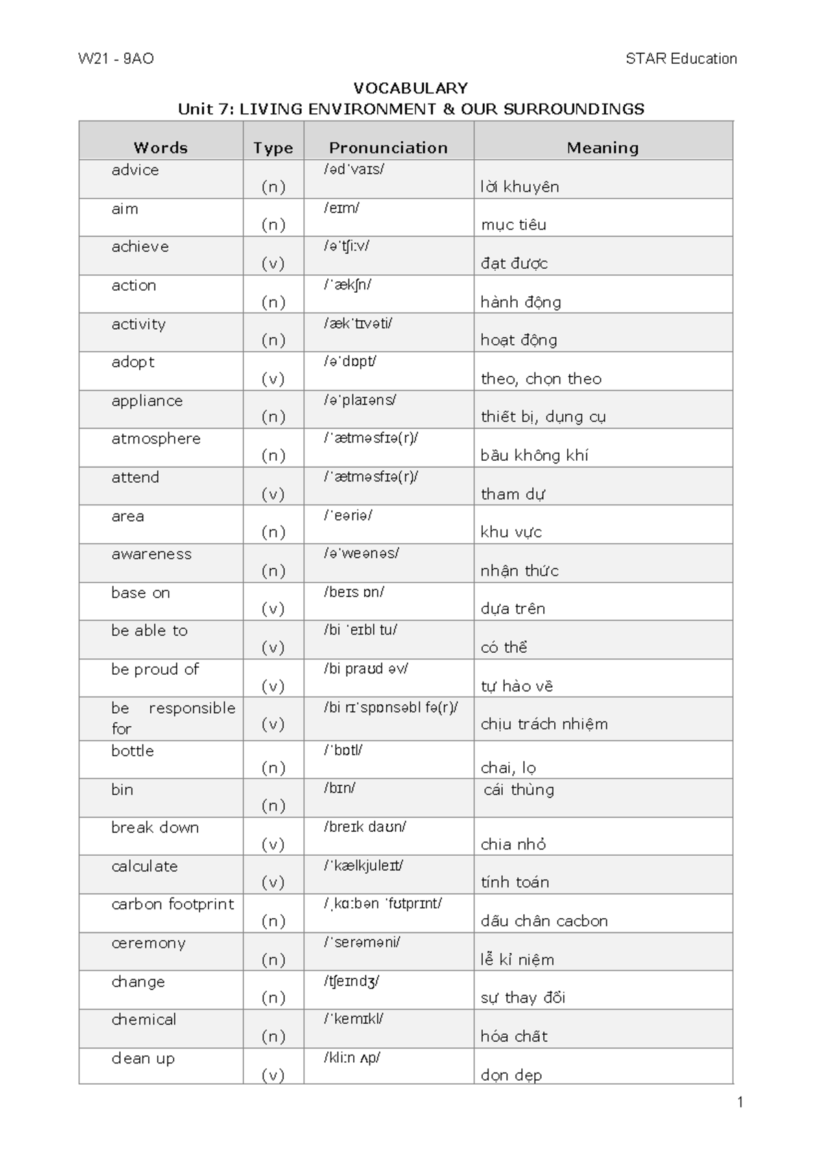 9AO - W21 Vocabulary Unit 7: Living Environment & Surroundings - Studocu