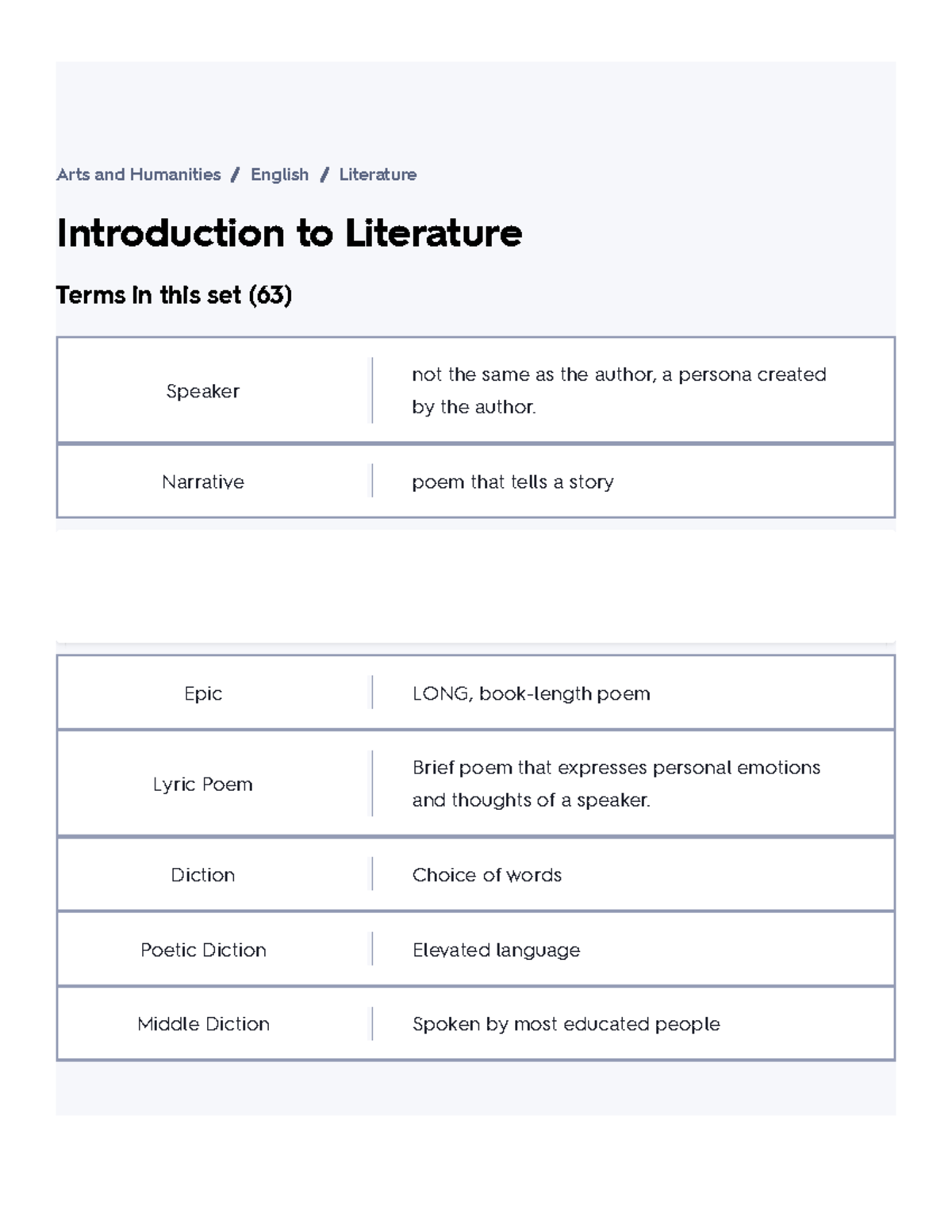 Introduction to Literature Flashcards Quizlet - Introduction to ...