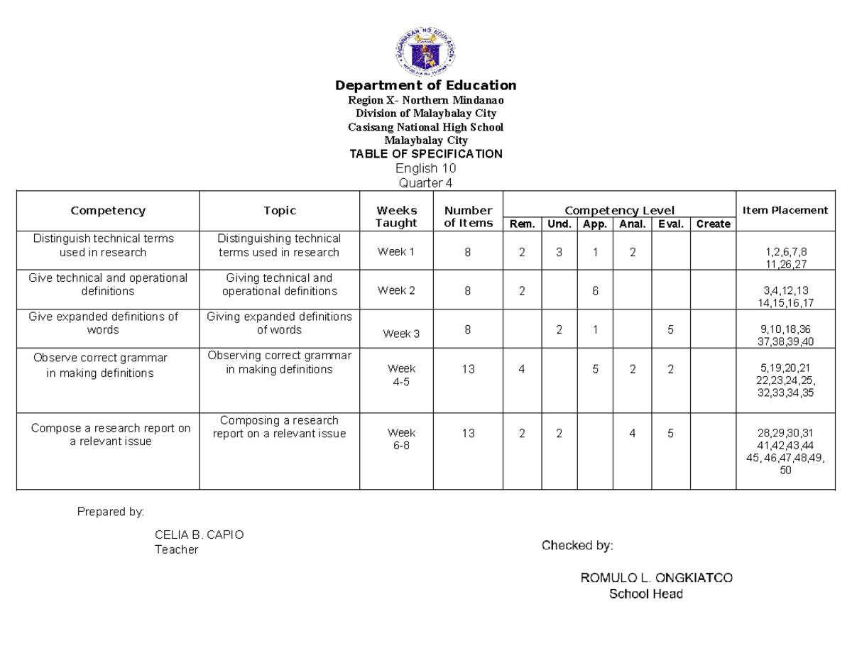 English 10 Q4 Table of Specification - Assignment Overview - Studocu