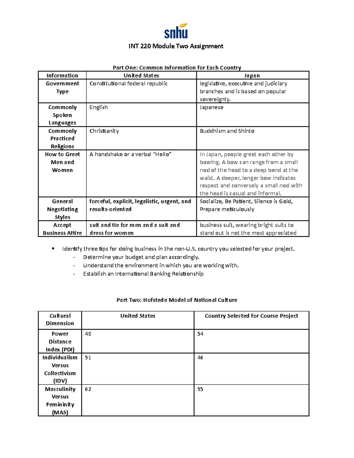 Int 220 Module Two Assignment Int 220 Module Two Assignment Part One Common Information For