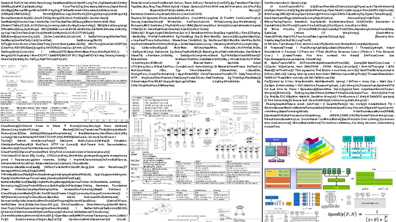 Cheatsheet for DBMS (Industrial Data & Manufacturing Analytics) - Studocu