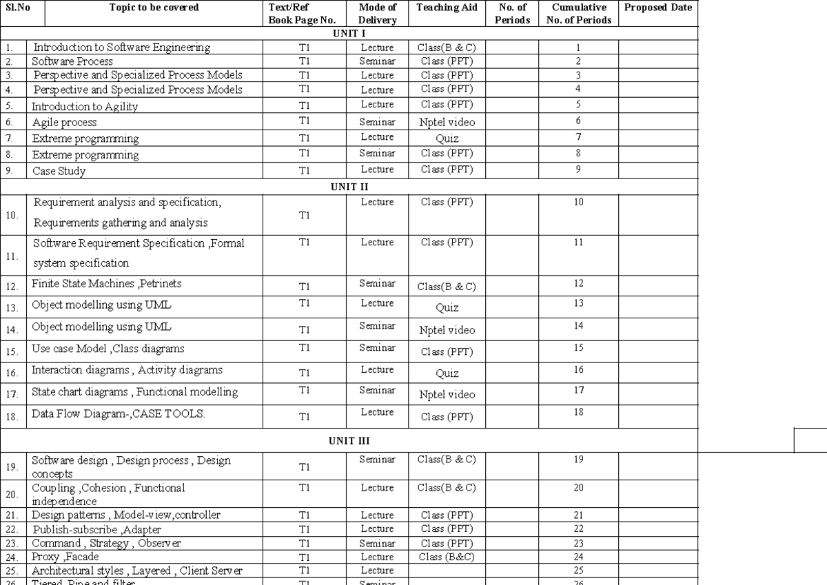 CS3356 OOSE Lesson Plan: Updated for Software Engineering Topics - Studocu